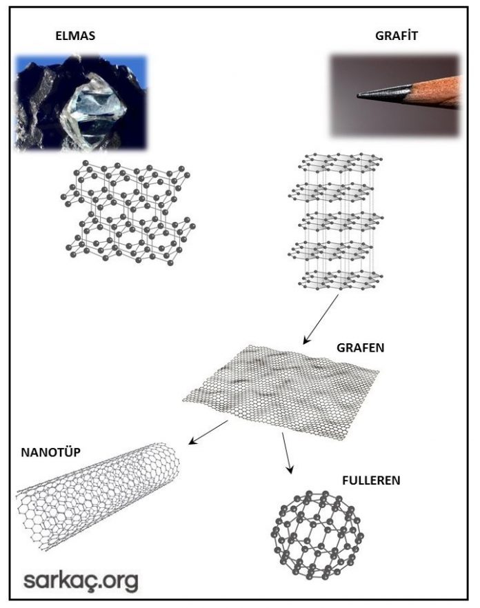 Grafen Nedir? - Sarkaç