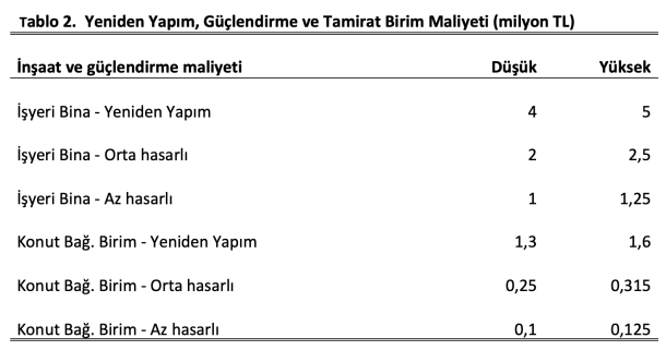 6 Şubat 2023 Kahramanmaraş depremlerinin ekonomik etkisi - Sarkaç